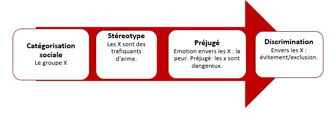 C'est quoi le racisme?