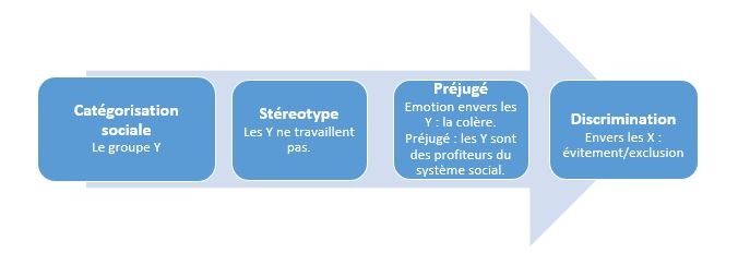 C'est quoi le racisme?
